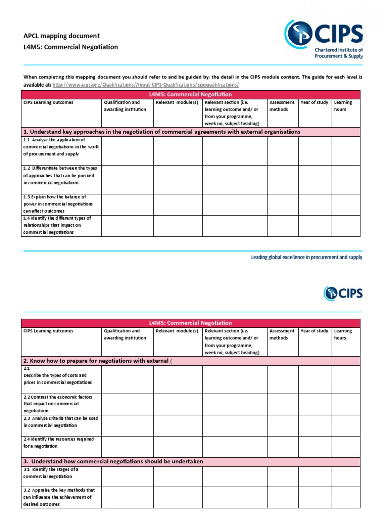 CIPS L4M5 Commercial Negotiation Guide | PDF | Negotiation | Procurement