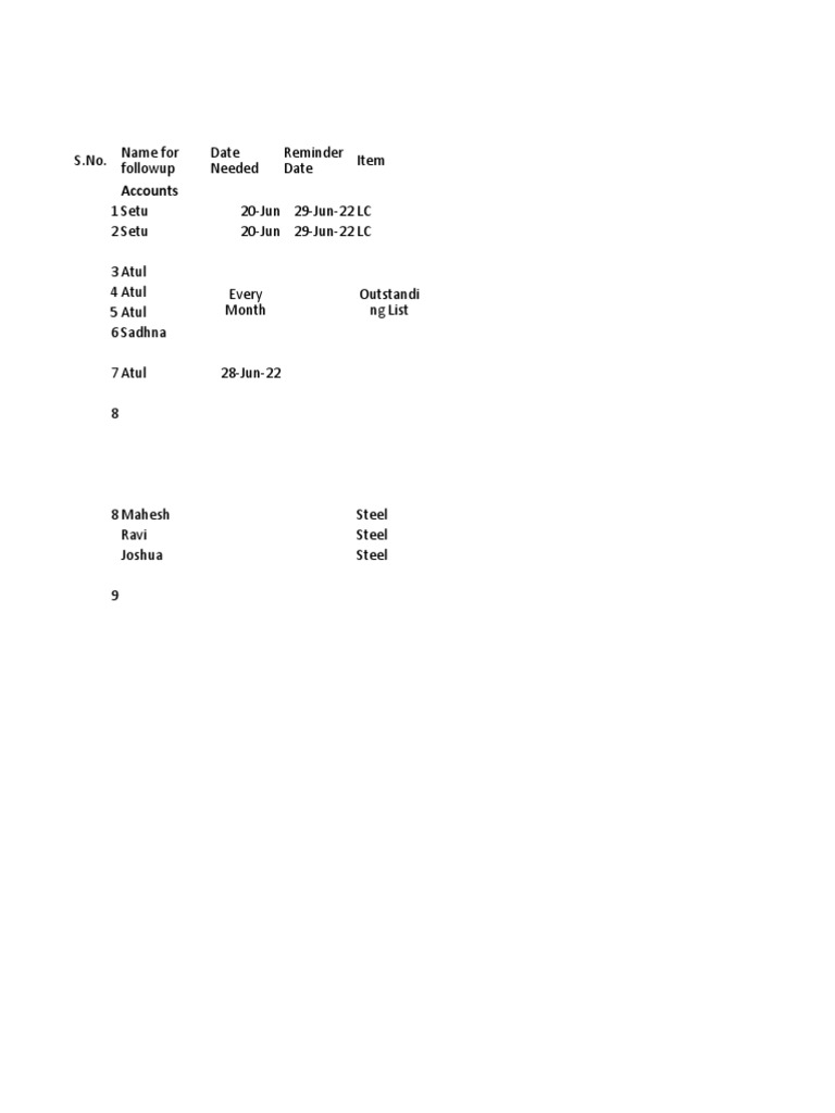 Manual Reminder by Whatsapp | PDF