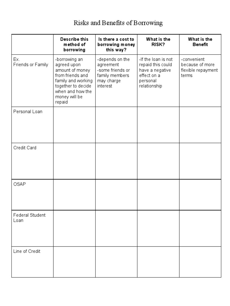 Benefits of Borrowing from OSAP | PDF