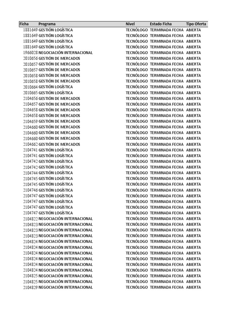 Estado Aplazado Yanny | PDF | Marketing | Sector privado