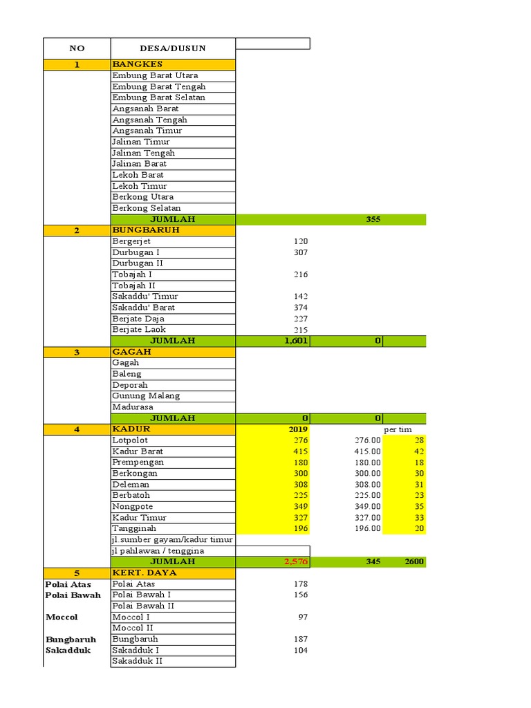 Desa Yang Di KS 2019 | PDF