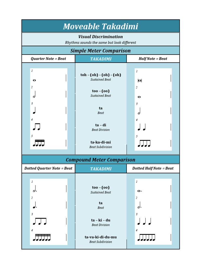 TAKADIMI-Moveable Takadimi-Colored | PDF | Elements Of Music | Notation