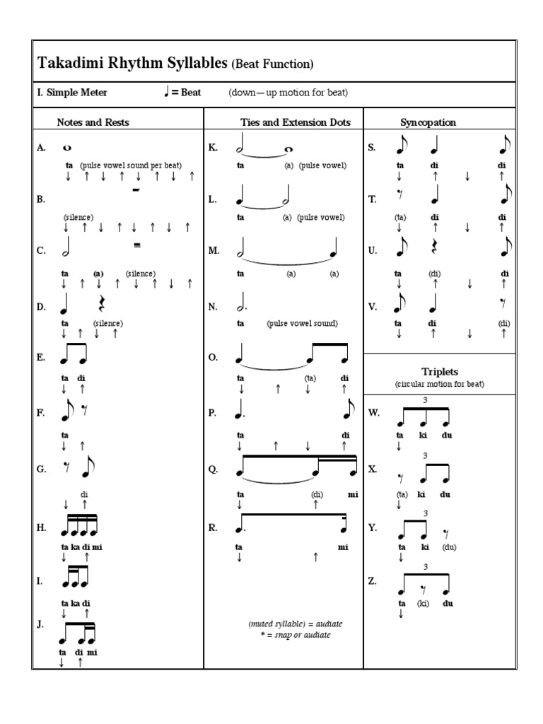 Takadimi Chart | PDF