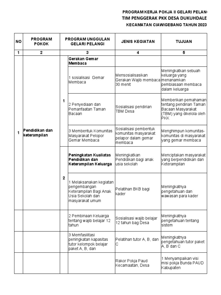Program Kerja PKK Pokja Ii | PDF
