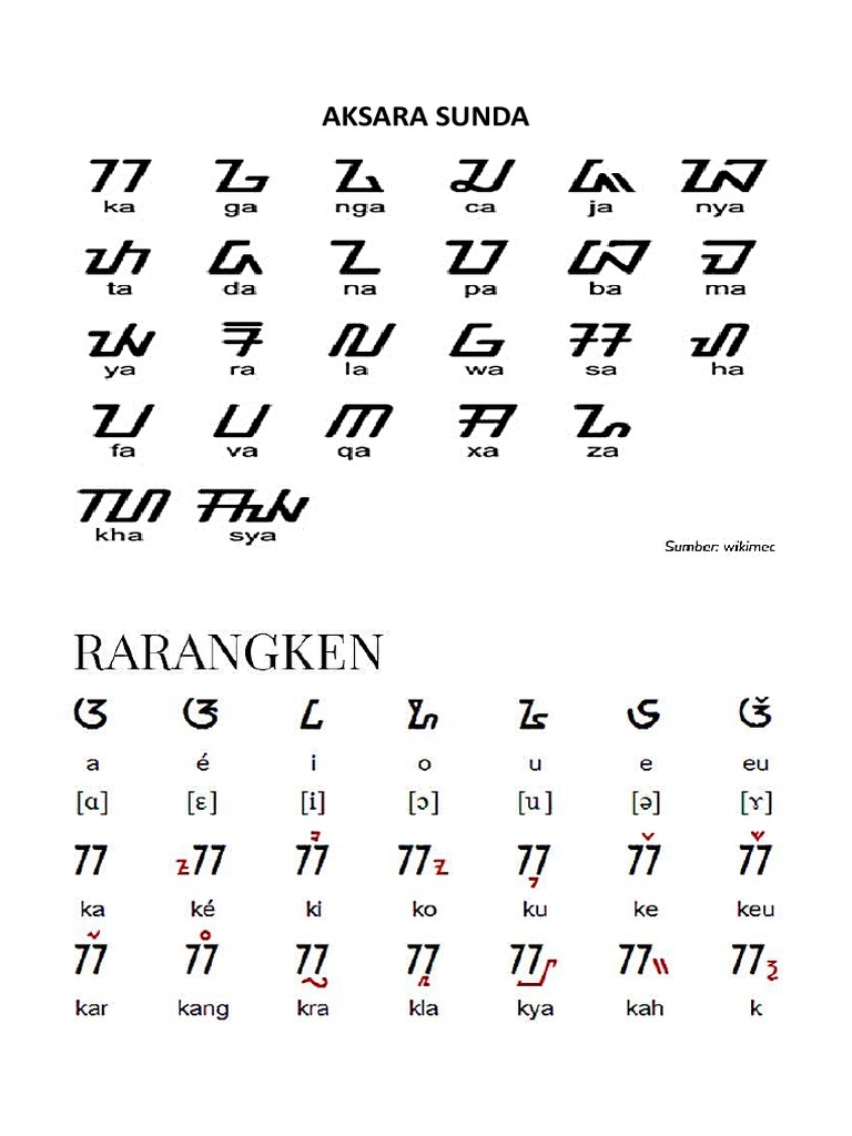Aksara Sunda | PDF