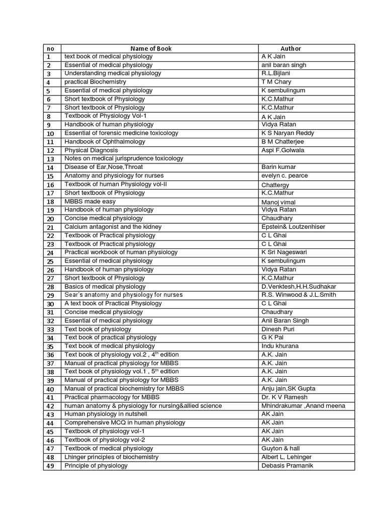 Latest Complementory Bool List | PDF