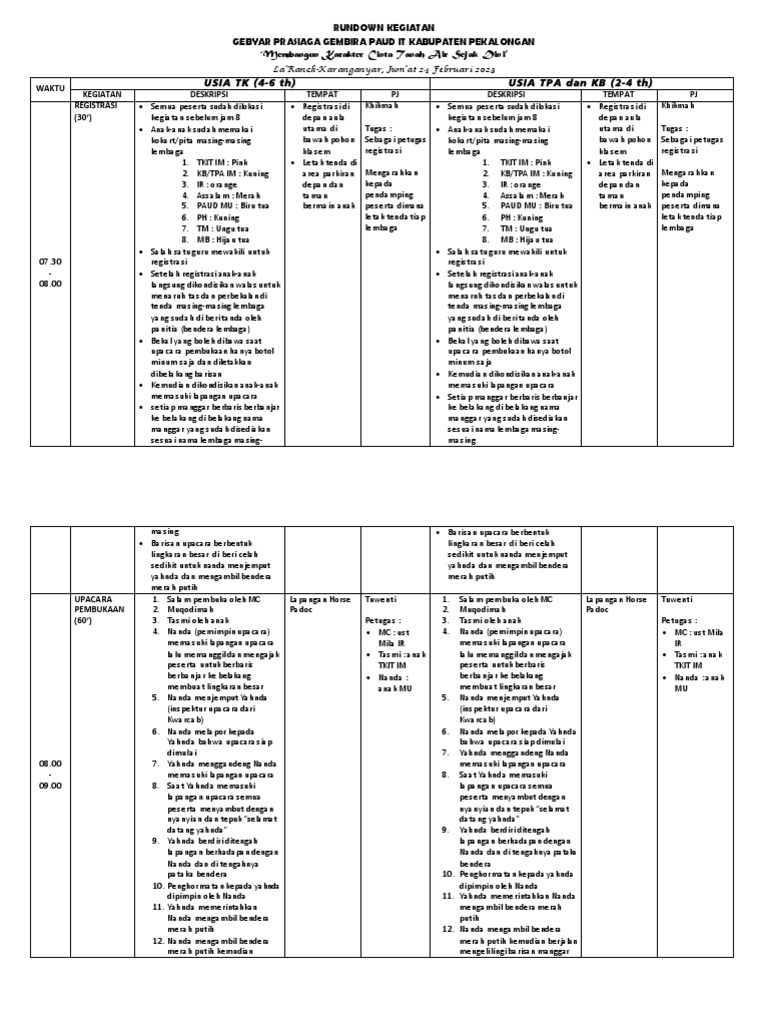 Rundown Gebyar Prasiaga 2023 | PDF