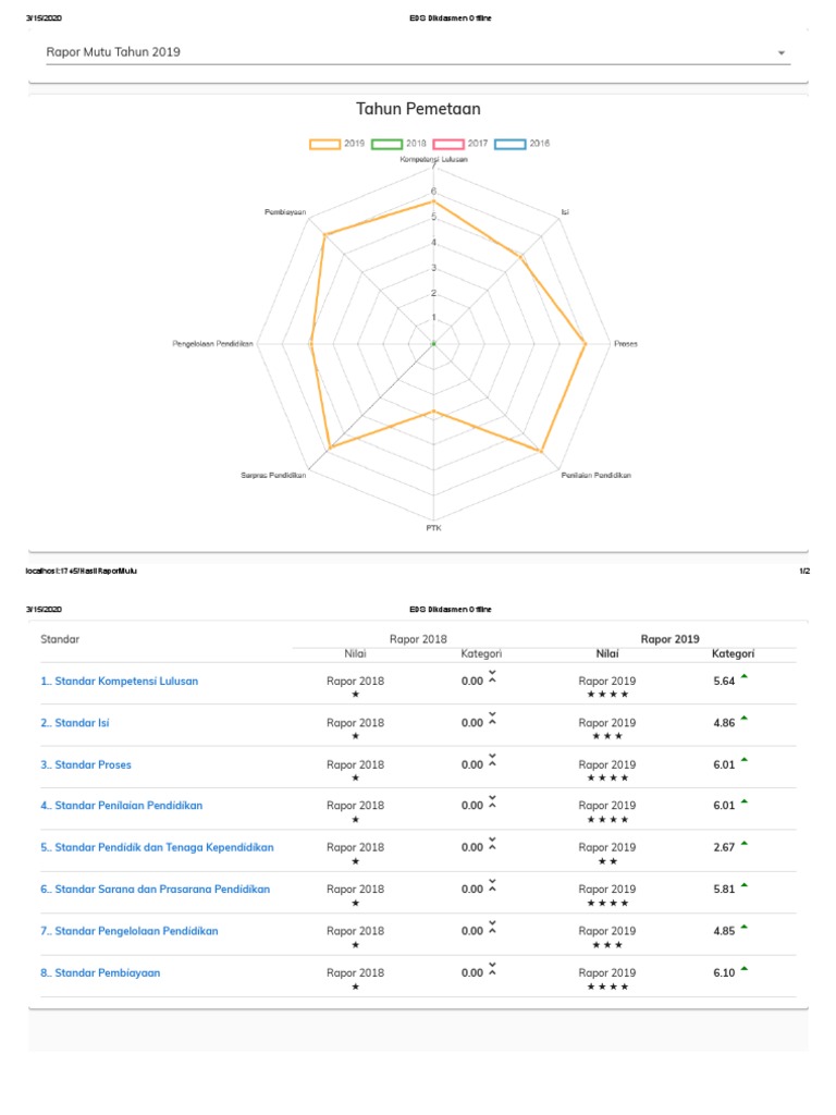 Rapor Mutu Pendidikan 2019 | PDF