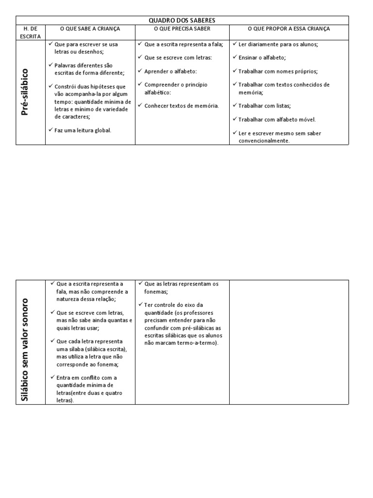 Quadro Dos Saberes | PDF | Escrita | Alfabeto