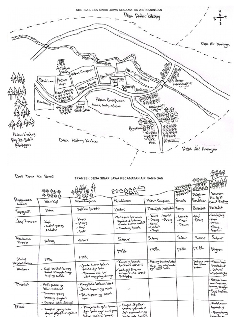 Tugas MP 5 - Putra Restu Wicaksono - Desa Sinar Jawa | PDF