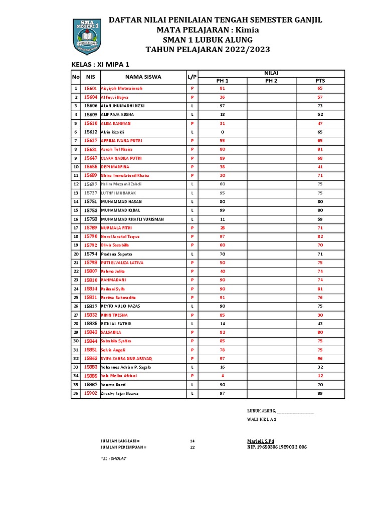 Daftar Nilai PTS Ganjil Kls XI | PDF