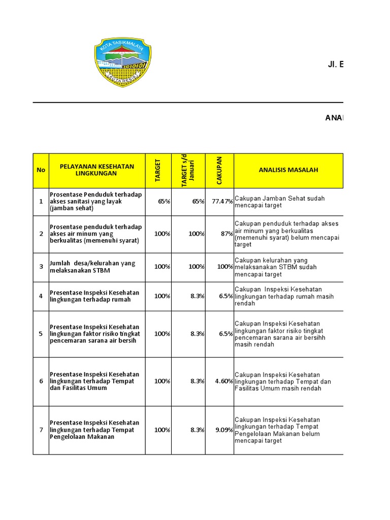 Capaian Program Kesling 2023 | PDF