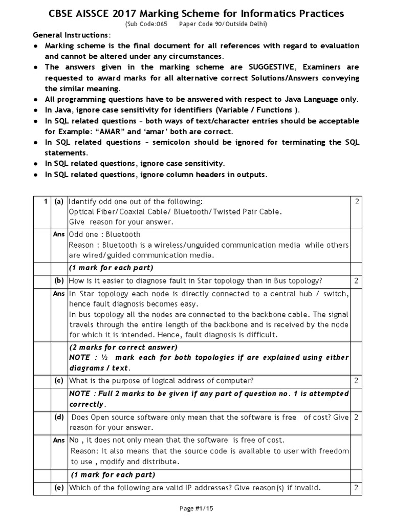 Cbse Class 12 Ip Marking Scheme 2017 Merged | PDF | Network Topology ... Cbse Class 12 Ip Marking Scheme 2017 Merged | PDF | Network Topology ...