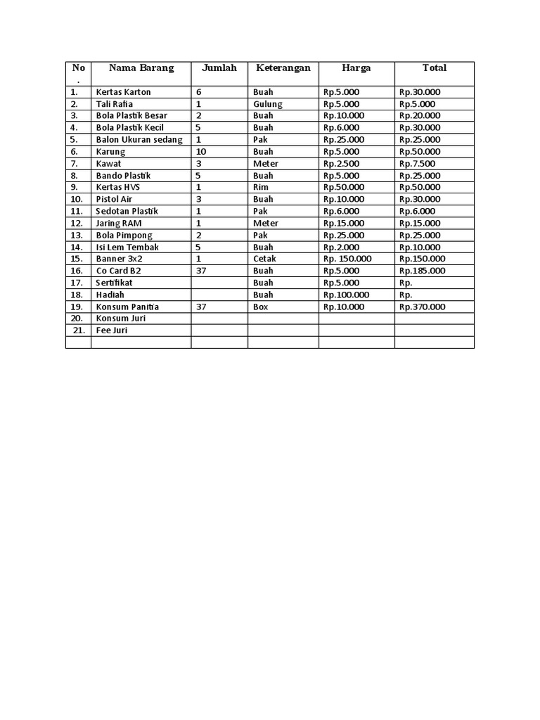 Anggaran Classmeet 2023 | PDF