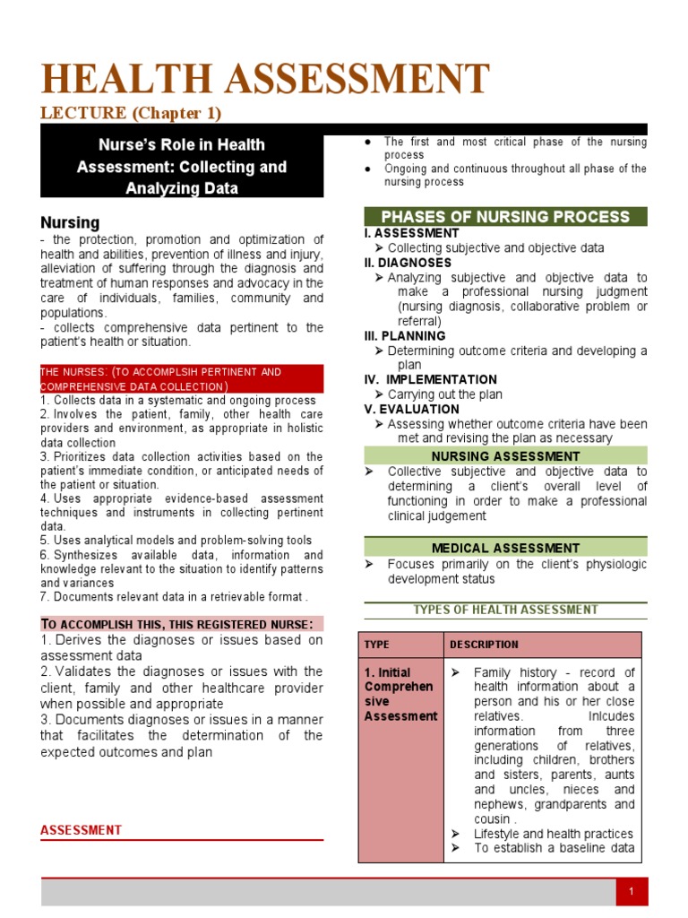 Ha Chapter 1 | PDF | Nursing | Medical Diagnosis