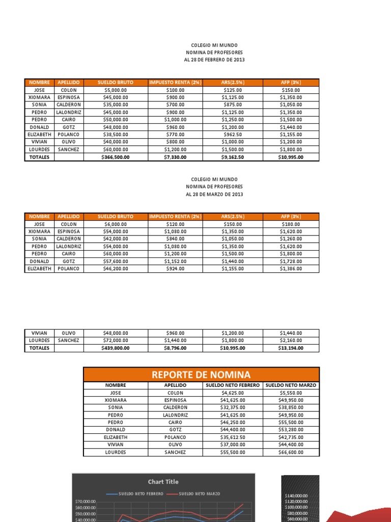 Actividad 1 Unidad 5 | PDF