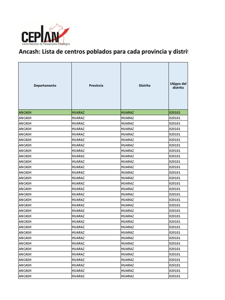 Áncash - Lista de Centros Poblados | PDF
