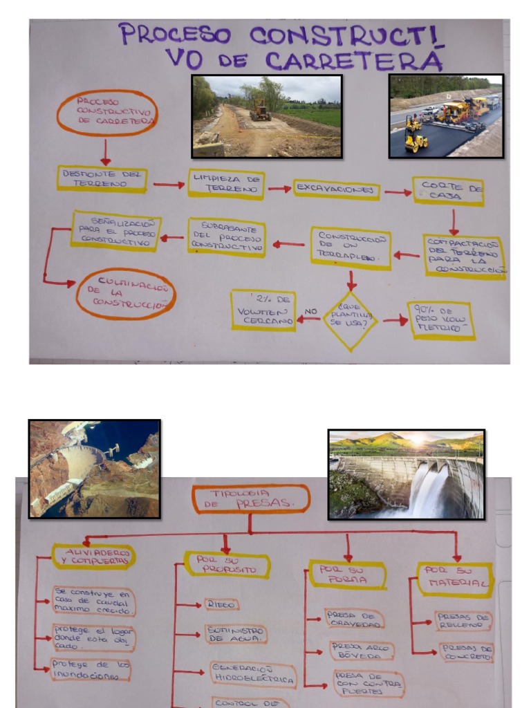 PROCESO CONSTRUCTIVO DE UNA CARRETERA _ TIPOLOGIA DE PRESA | PDF