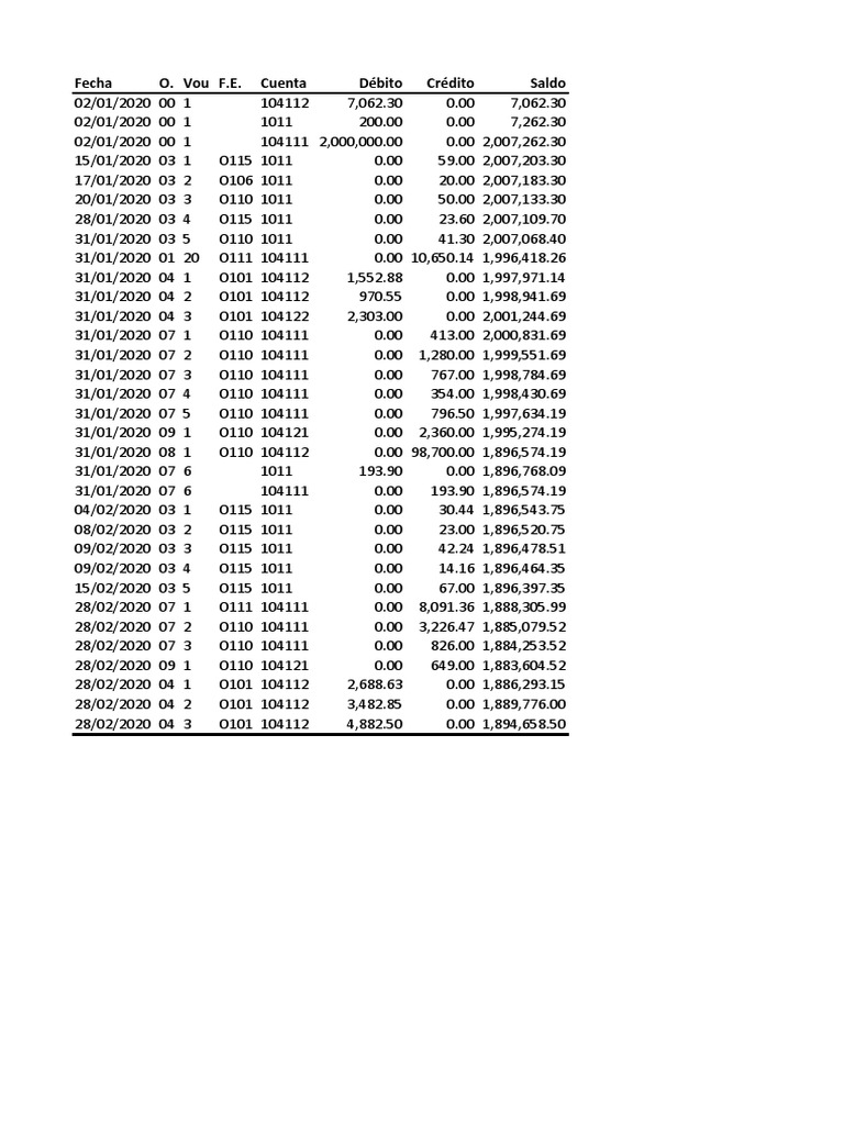Libro Caja Y Bancos Pdf