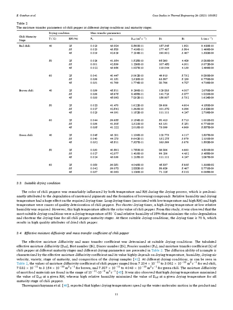 The Moisture Transfer Parameters of Chili Pepper at Different Drying ...