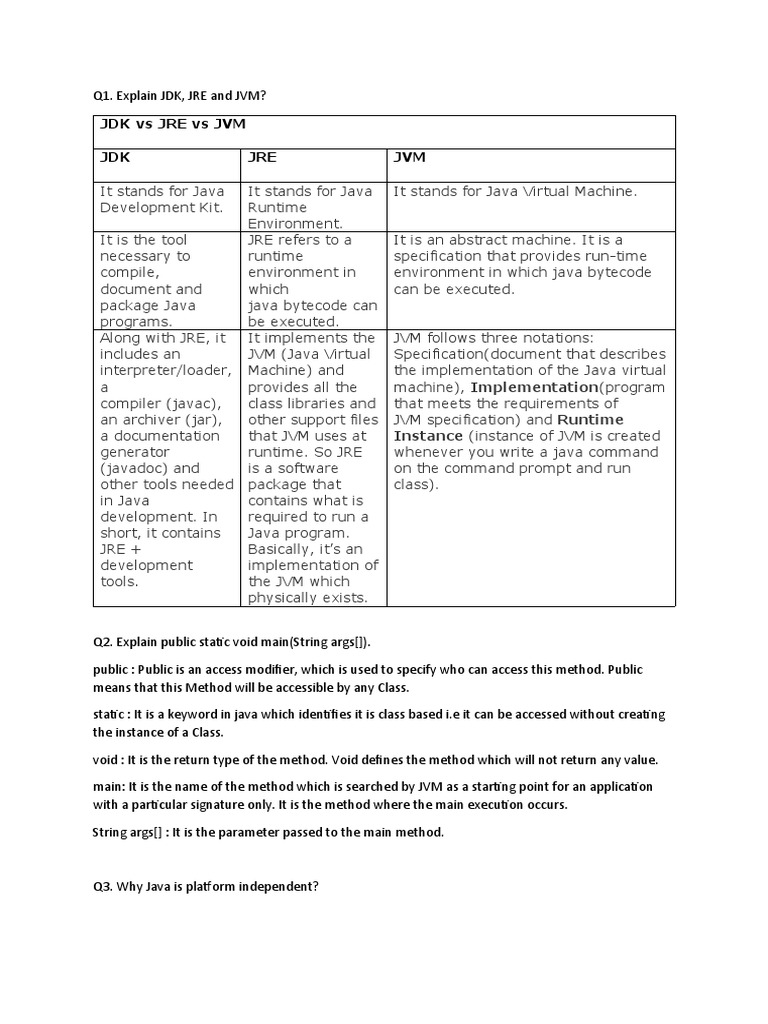 Basic Interview Questions Pdf Java Virtual Machine Programming 