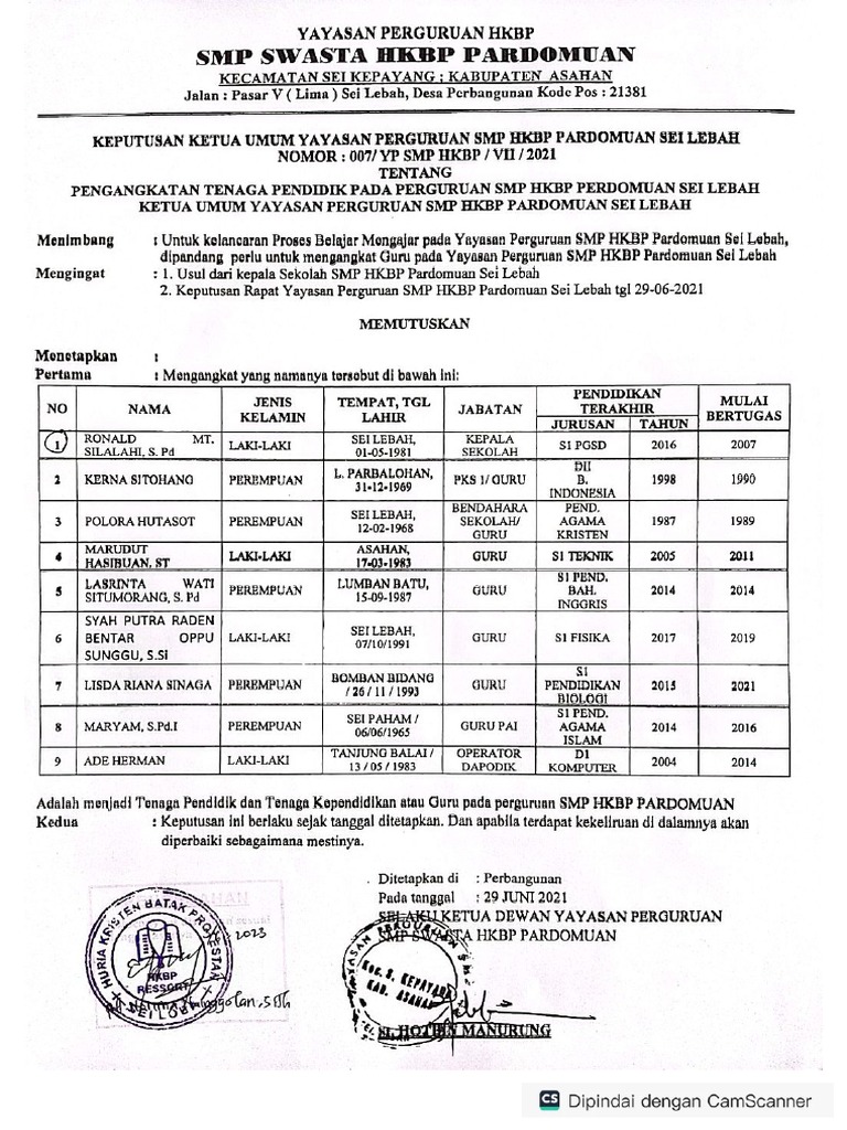 SK Pengangkatan 2 Tahun terakhir 2021 dan 2022 | PDF