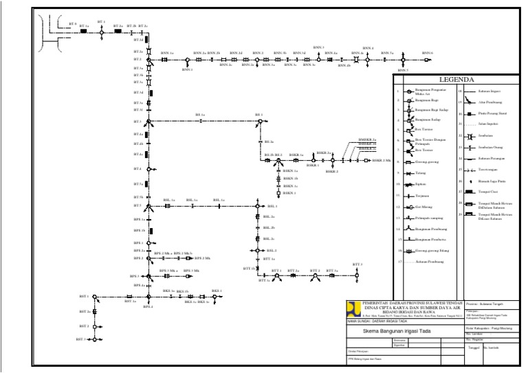 Skema DI Tada-Model | PDF