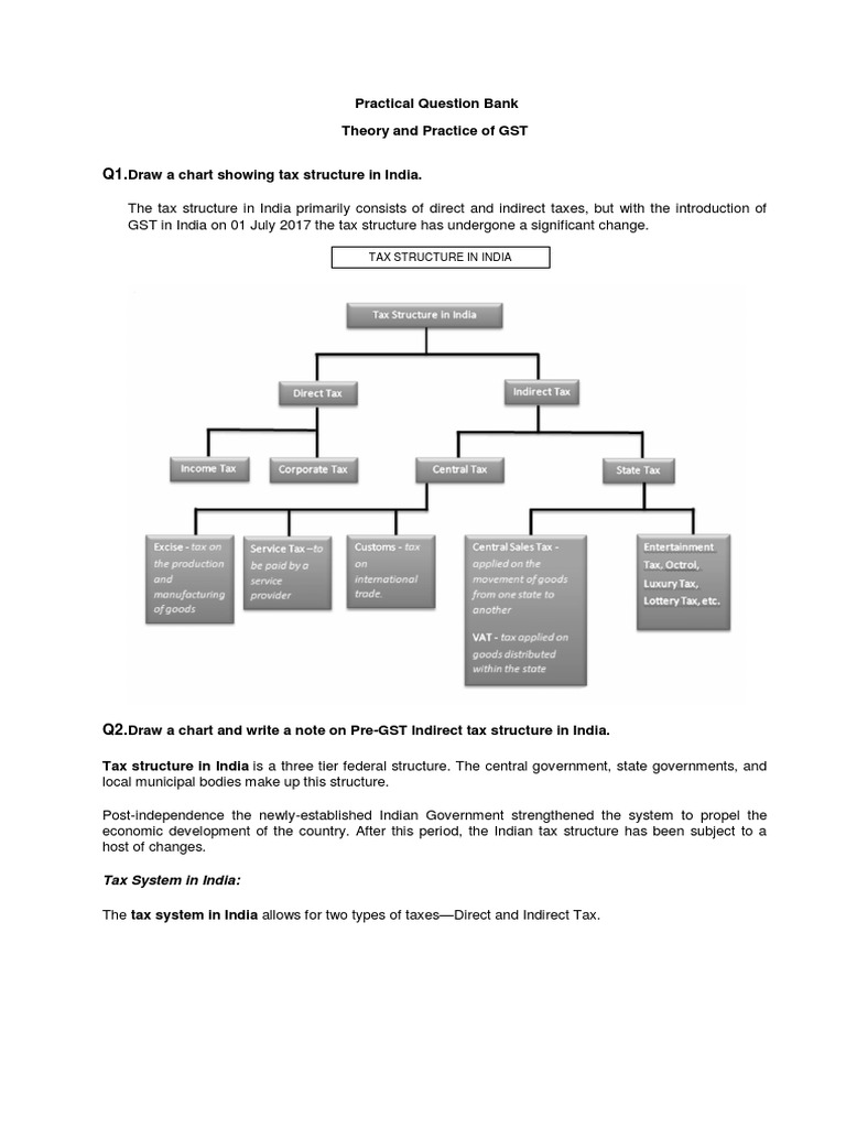 GST Practical Question Bank | PDF