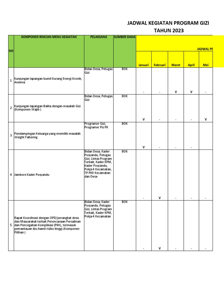 Jadwal Kegiatan Ukm Program Gizi Tahun 2023 | PDF