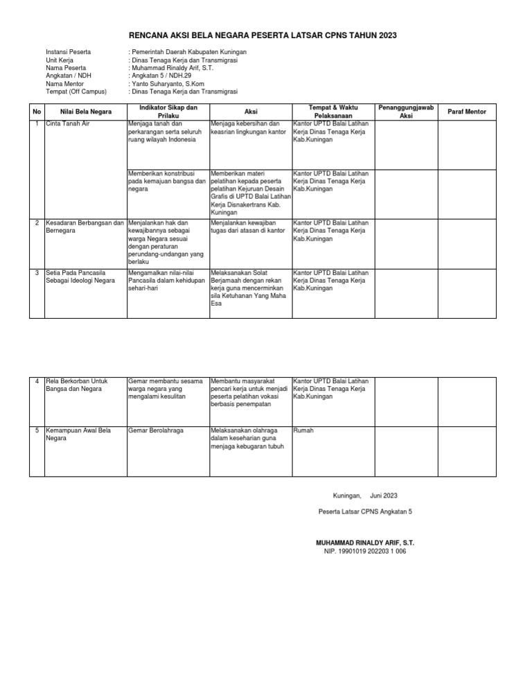 Rencana Aksi Bela Negara | PDF