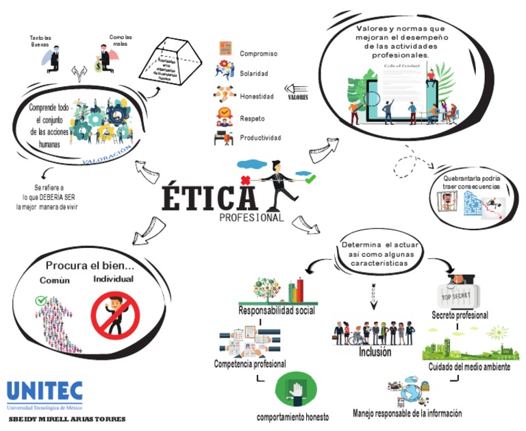 Entregable 2 | PDF | Instituciones sociales | Etica Aplicada