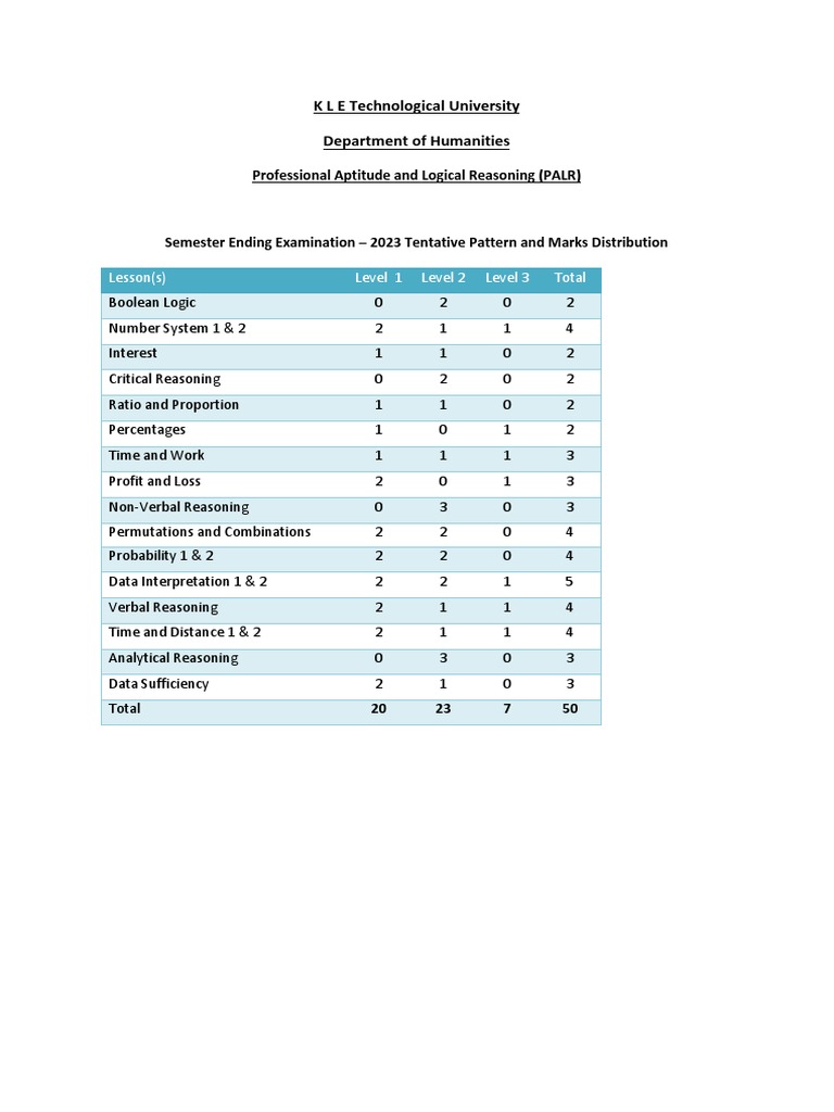 Palr 2023 Emt Matrix | PDF