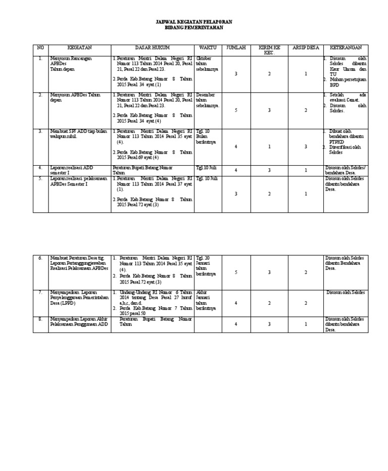 Jadwal Kegiatan Pelaporan | PDF