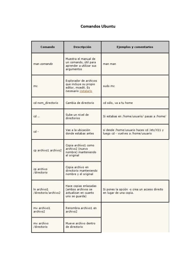 Comandos Ubuntu | PDF | Archivo de computadora | Directorio (Computación)
