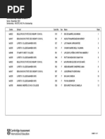 Bulawayo Province - Secondary Schools | PDF | Zimbabwe