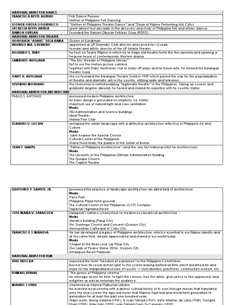 CPAR REVIEWER For 4th Quarter | PDF