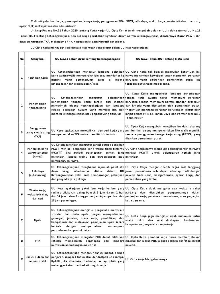 9 Perubahan UU Ketenaga Kerjaan Menjadi UU Cipta Kerja | PDF