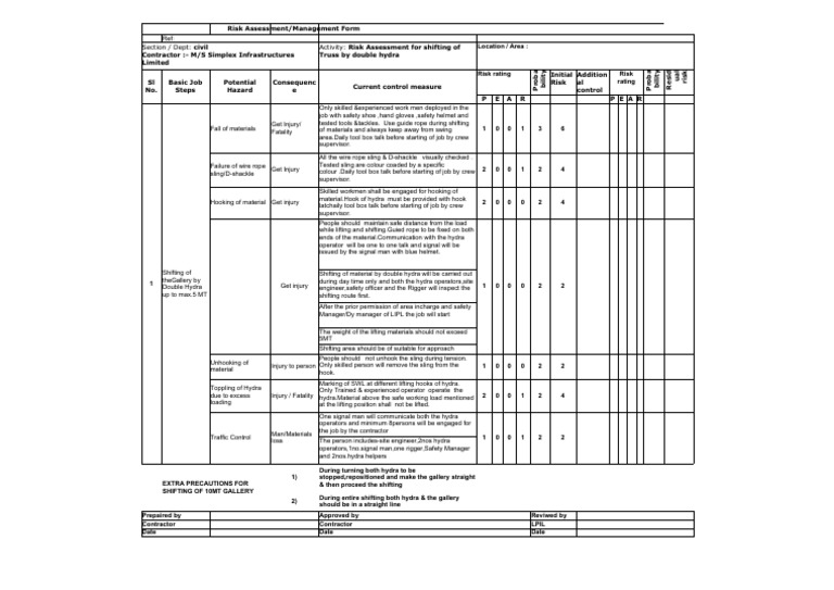 Shifting of Materials by Double Hydra | PDF | Risk | Occupational ...