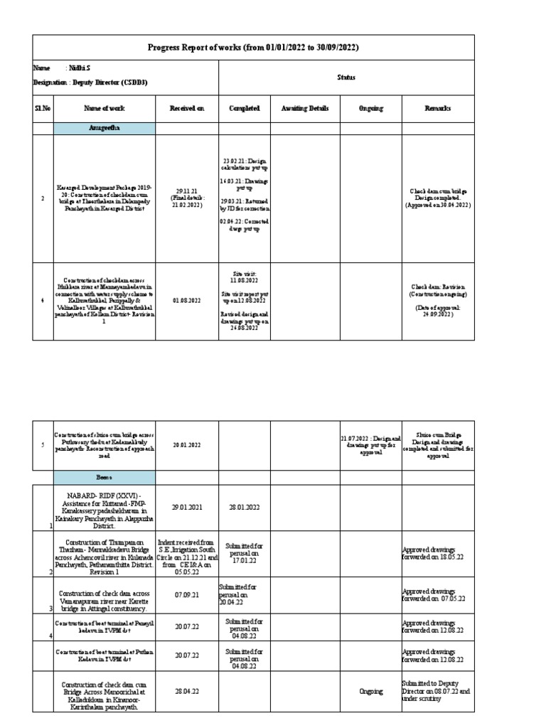 JAOP Progress Report | Download Free PDF | Dam | Spillway