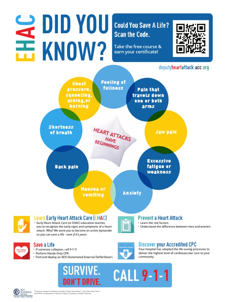Acc Ehac QR Handout | PDF | Myocardial Infarction | Cardiology
