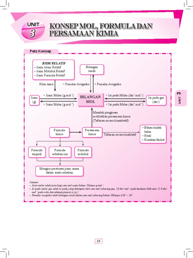 Jawapan Modul Kimia f4 Kssm-25-50 | PDF