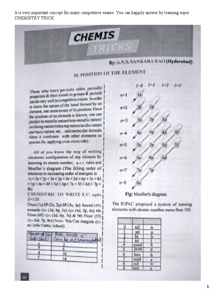 Chemistry Tricks | PDF