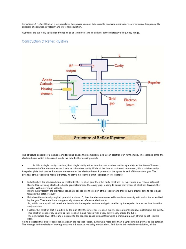 Construction of Reflex Klystron | PDF | Electron | Vacuum Tube