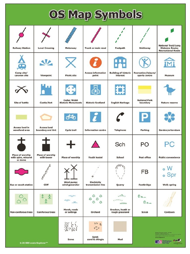 Ordnance Survey Map Symbols | PDF