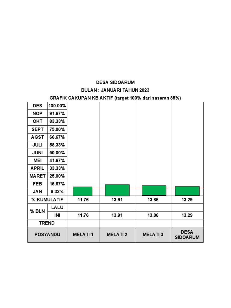 Pws Kia 2023 Desa Bungasrejo | PDF