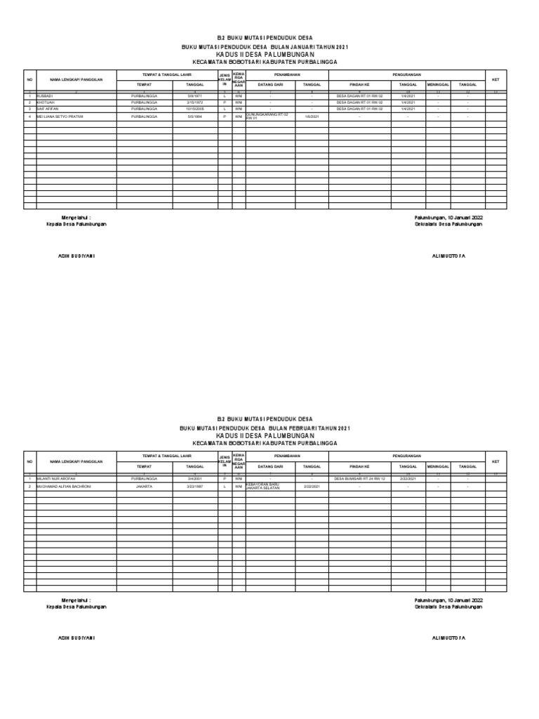 Data Mutasi Penduduk Perbulan Th 2021 | PDF