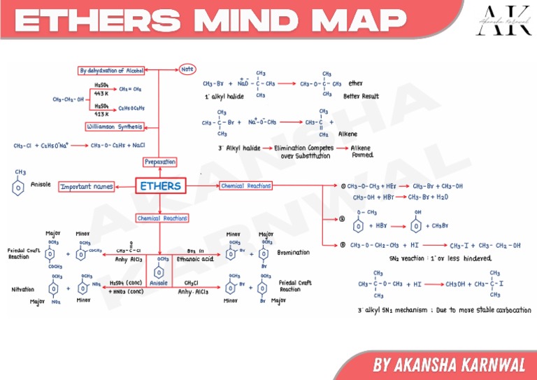 Ethers Mind Map | PDF