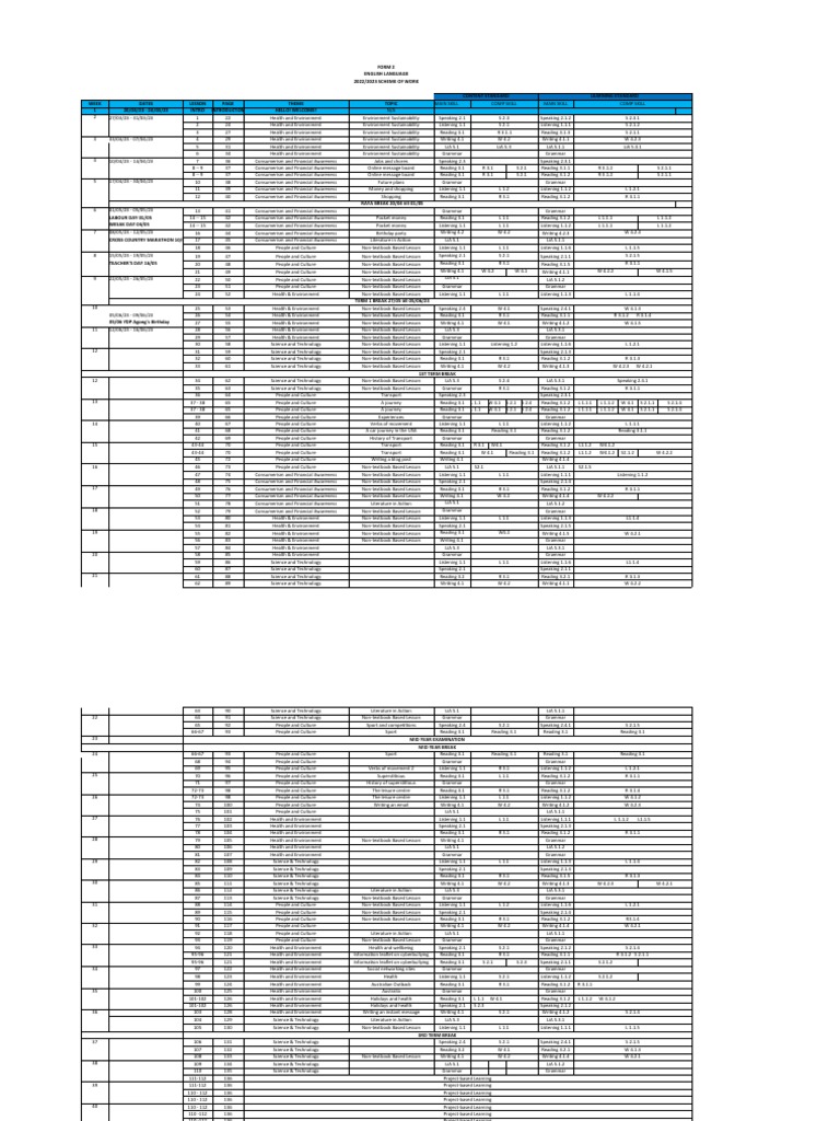 RPT Form 2 2023 Sow | PDF | Cognition | Cognitive Science
