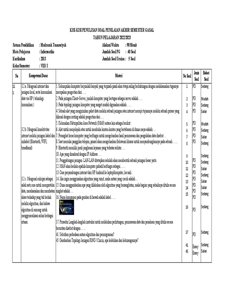 Kisi2 Informatika PAS KELAS 8 2022-2023 | PDF