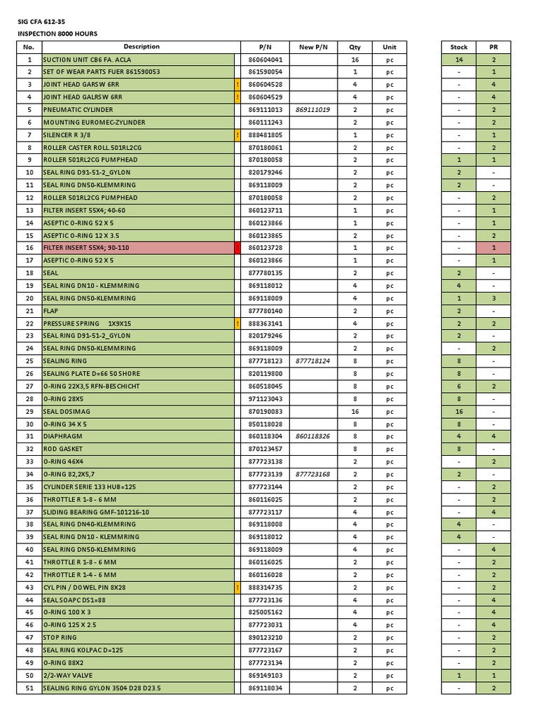 SIG CFA 612-35 - Inspection 8000 Hours | PDF